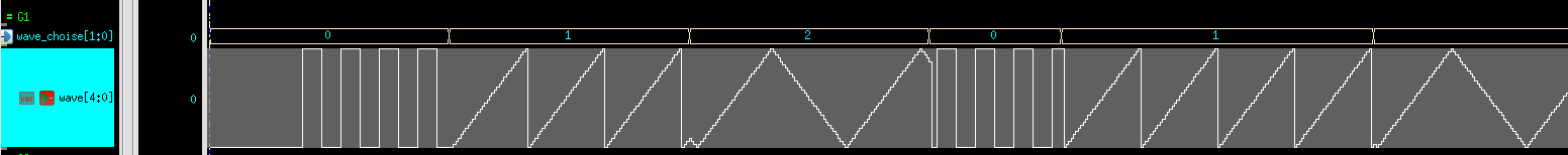 【验证小bai】verdi中对数值信号进行模拟展开_verdi数字信号转化成模拟信号-CSDN博客