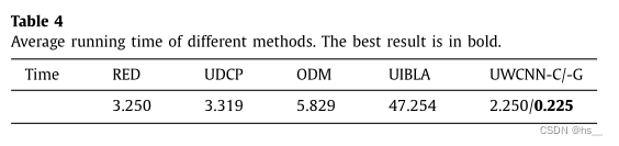 Underwater scene prior inspired deep underwater image and video enhancement-CSDN博客