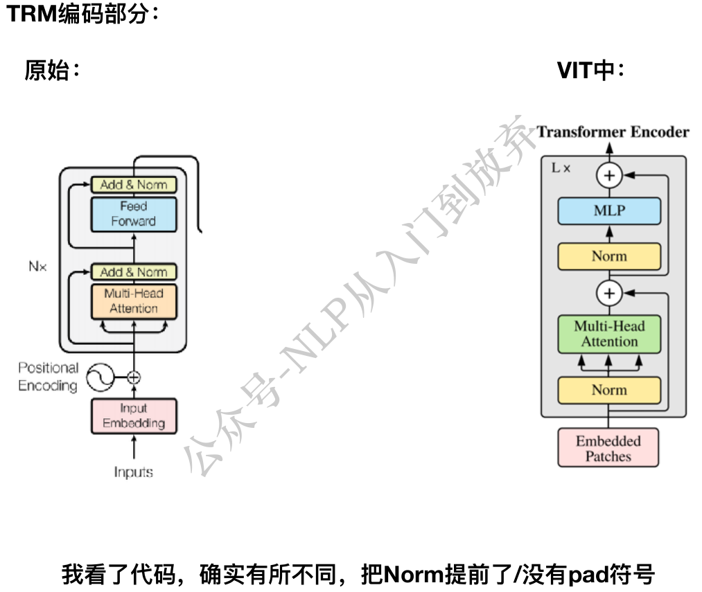 Vision Transformer细节理解_transformer中的cls-CSDN博客