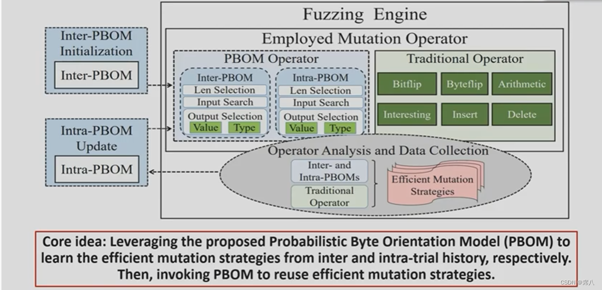 NDSS 2022 EMS: History-Driven Mutation for Coverage-based Fuzzing-CSDN博客