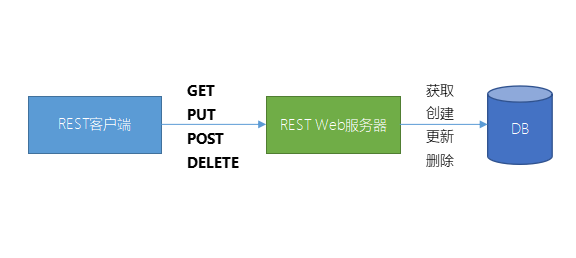 [hadoop3.x系列]HDFS REST HTTP API的使用(一)WebHDFS_webhdfs postman-CSDN博客
