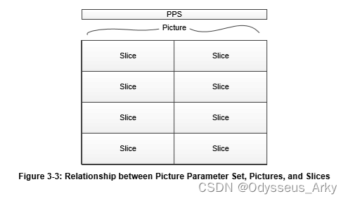 VESA DSC简单解析-CSDN博客