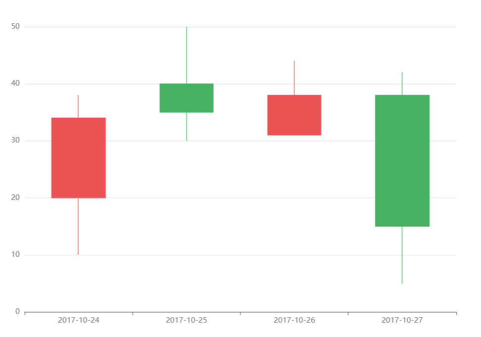根据echarts生成pyecharts并修改，复刻echarts图案到pyecharts_把js代码写的echarts自动转化成pyecharts-CSDN博客