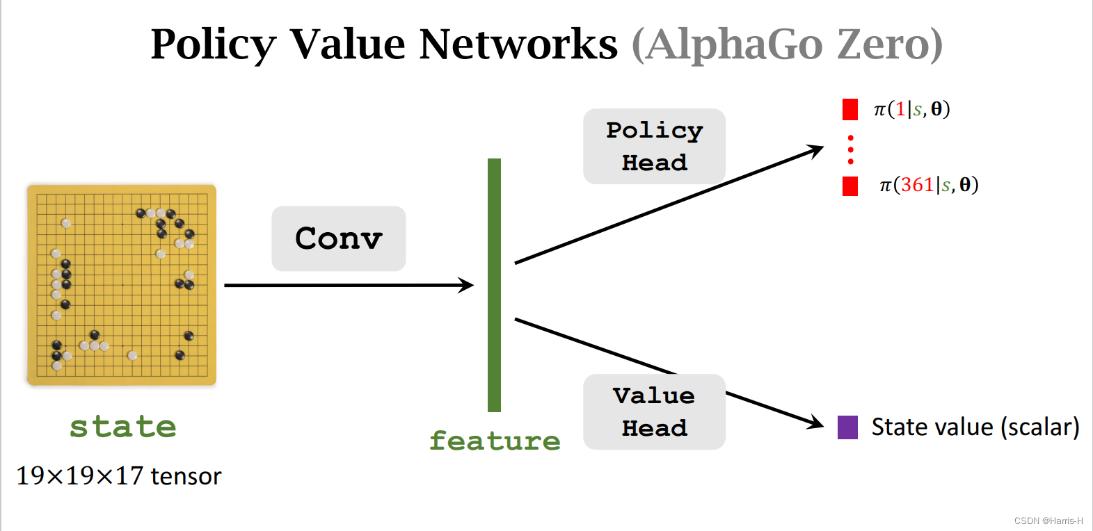 AlphaGo & Model-Based RL_强化学习 围棋-CSDN博客