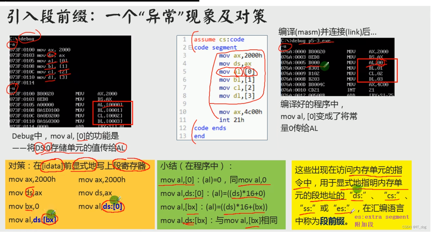 【8086汇编】段前缀的使用 以及 附加段es8086系统es前缀 Csdn博客