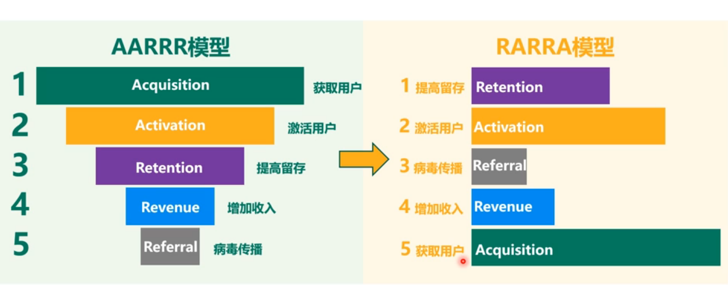 数据分析的初阶课程③ 分析模型掌上生活在源数据基础上做分析模型表 Csdn博客