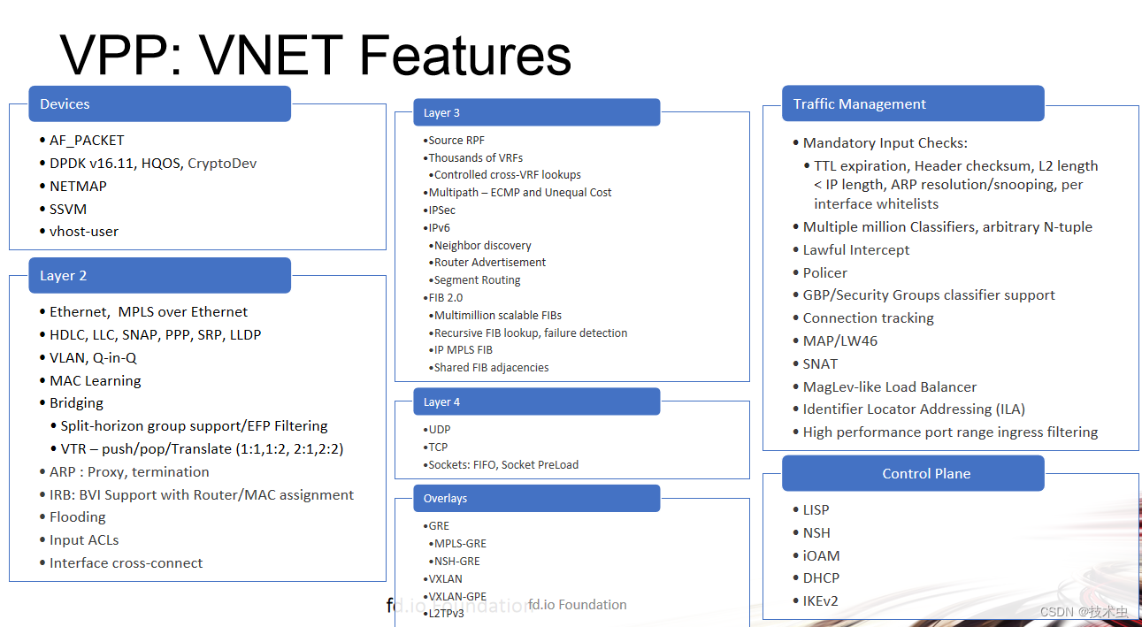 Vpp架构之softwarearchitecture Csdn博客 0611