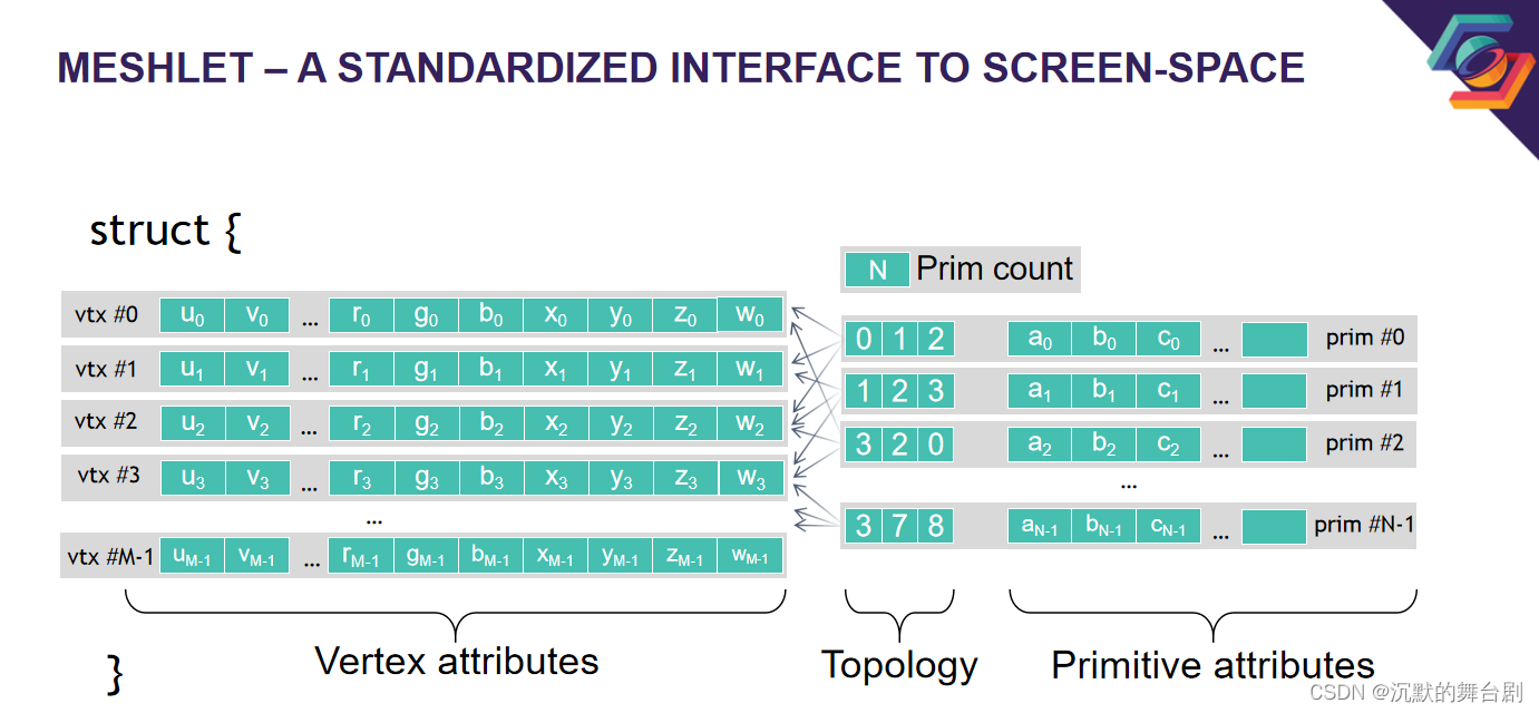 DX12_Amplification/Mesh Shaders and API_frhiamplificationshader-CSDN博客