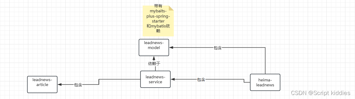 Correct the classpath of your application so that it contains a single, compatible version of ...