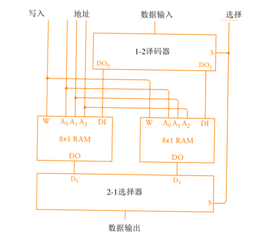 《编码的奥秘》读书笔记_编码的奥秘读书笔记-CSDN博客