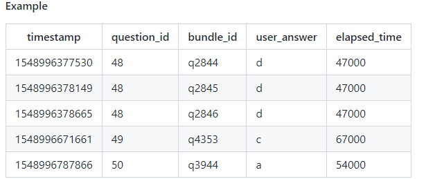 知识追踪数据集介绍_ednet数据集-CSDN博客