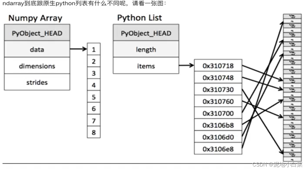 数据分析三大利器学习笔记-1_特工笔记分析利器-CSDN博客