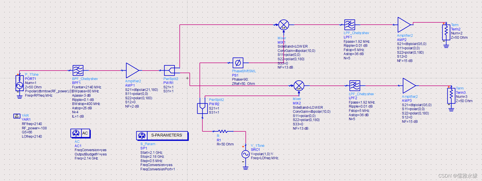 ADS零中频接收机仿真学习笔记-CSDN博客