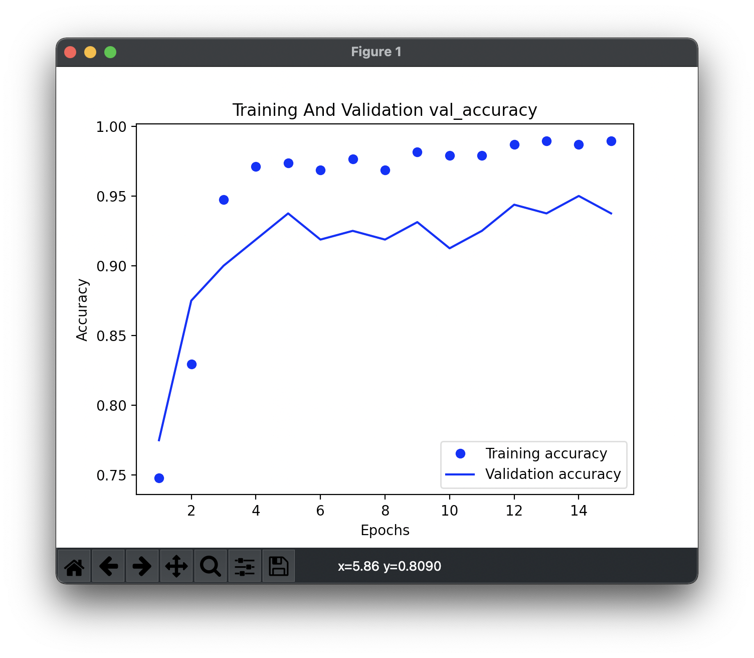 Tensorflow画loss和val_loss 、accuracy和 val_accuracy的图（便于分析）_深度学习中loss和val-loss图谱-CSDN博客