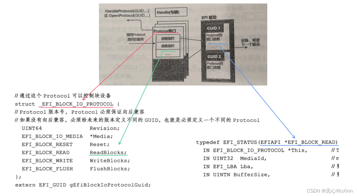 Uefi中的Protocol_uefi protocol-CSDN博客