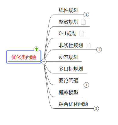 线性规划(Python各种包实现及Yalmip+Cplex）_线性规划python-CSDN博客