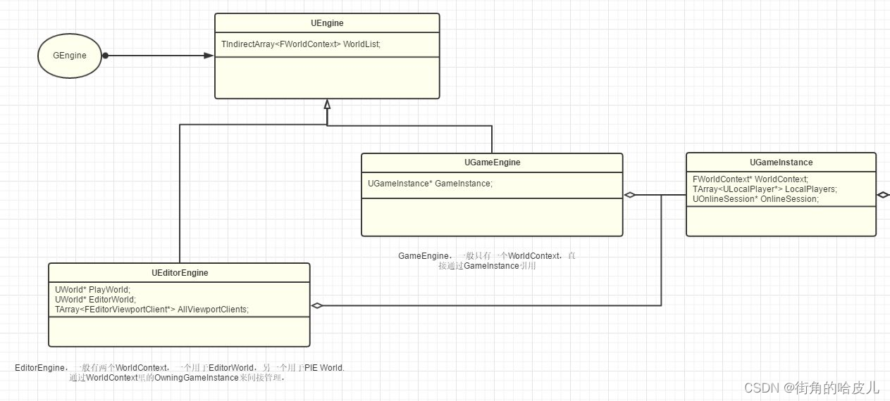 Ue Gameplay框架(一) Gameinstance、savegame Ue Gameinstance Csdn博客
