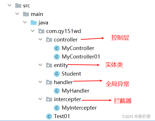 Springmvc响应到jsp页面springmvc Jsp Csdn博客