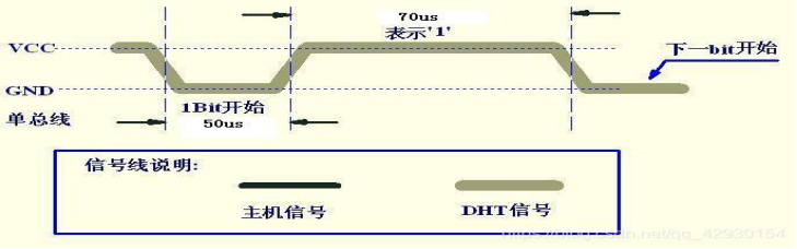 DHT11原理总结_dht11传感器工作原理-CSDN博客