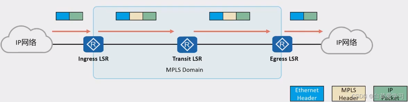 MPLS技术基础_mpls exp-CSDN博客