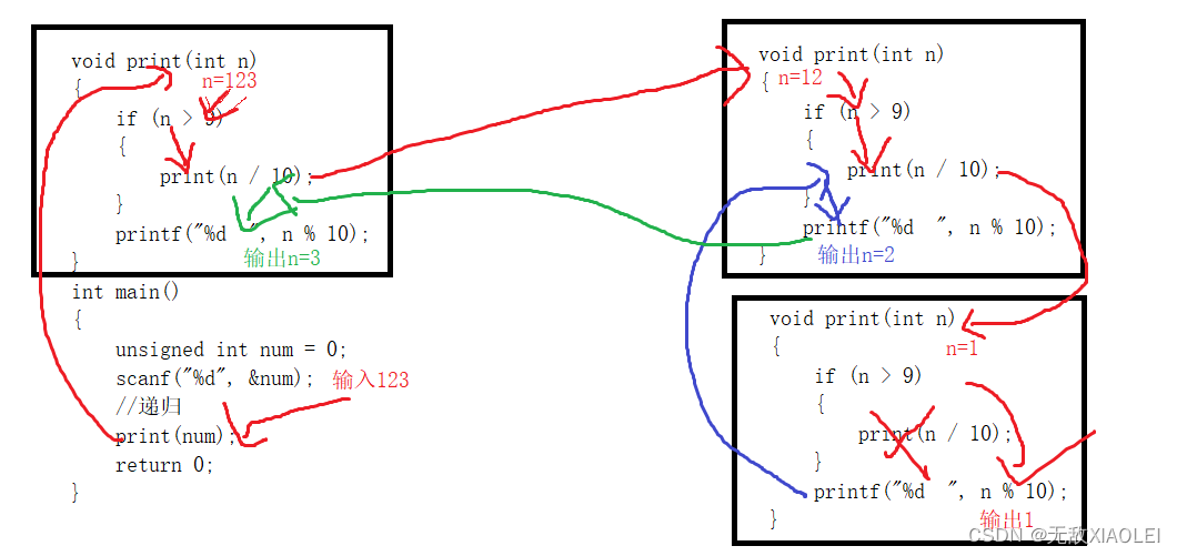 C语言：用函数判断是否是闰年用函数二分法查找数字链式访问函数的声明和定义函数递归定义函数判断某年是否为闰年并将结果输出 Csdn博客
