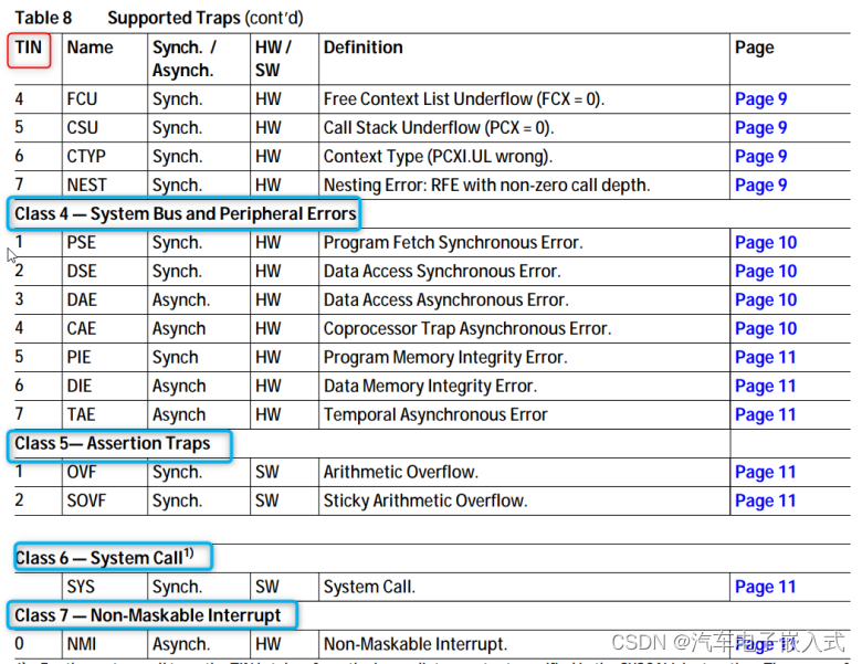 【TC3xx芯片】TC3xx芯片的Trap详解_tc3xx a11地址入口-CSDN博客