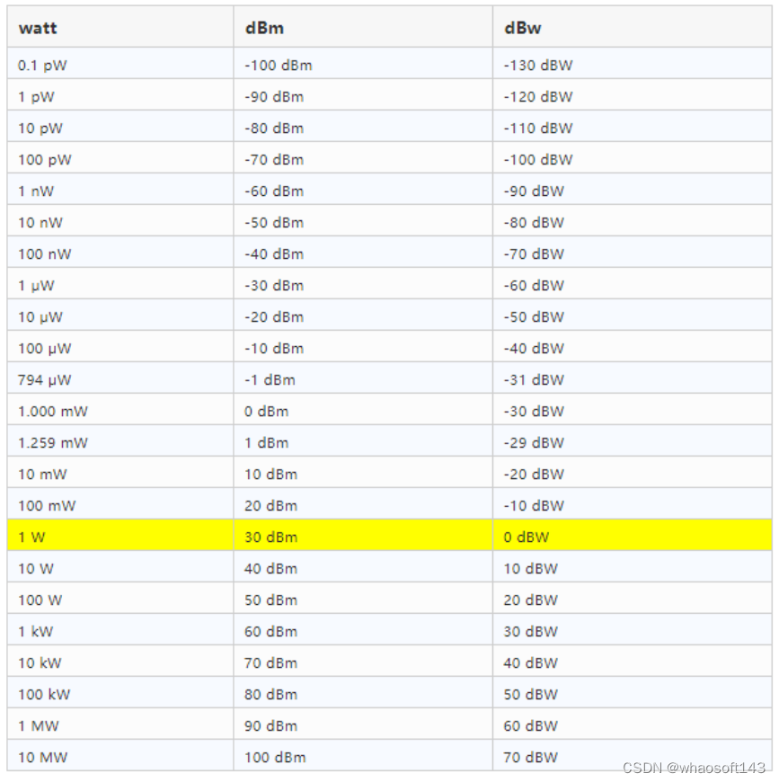 嵌入式分享合集151-CSDN博客