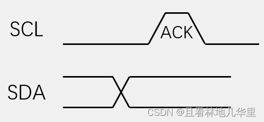 51单片机i2c通信（at24c02）51单片机i2c代码 Csdn博客 