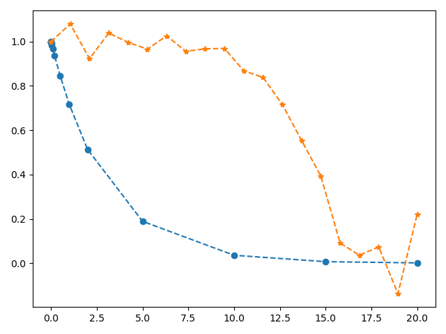scipy 插值重采样_signal.resample-CSDN博客