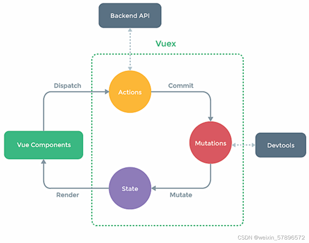 前端学习——vue2vuejs前端开发实战第2版 Csdn博客