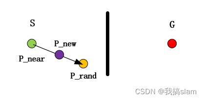 RRT路径规划原理及演示代码_rrt opencv-CSDN博客