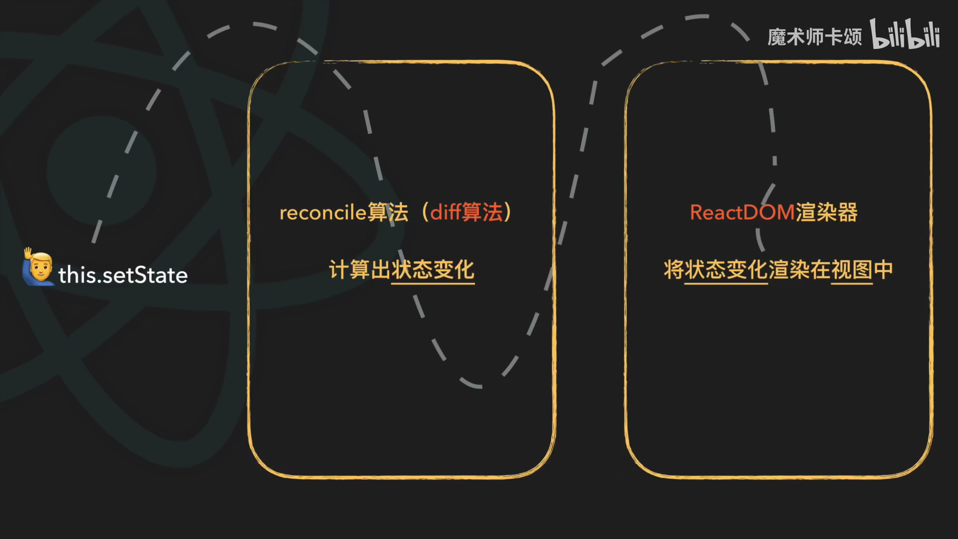 React生命周期_react中reconcile-CSDN博客