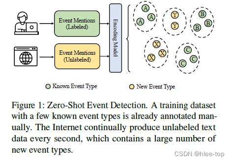 论文笔记 NAACL findings 2022|Zero-Shot Event Detection Based on Ordered Contrastive Learning and ...
