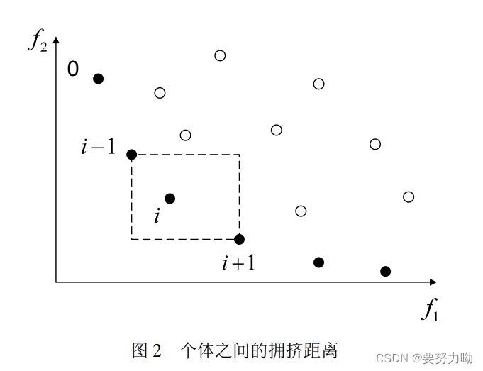 进化算法模板_geatpy进化算法模板-CSDN博客