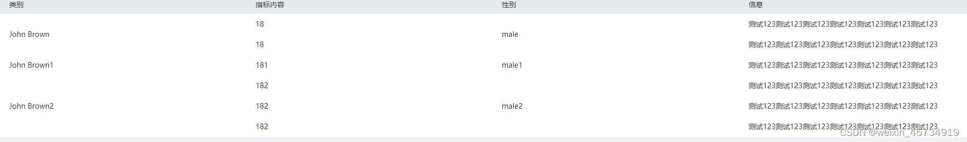 View UI （iview）表格合并单元格一行或者多行（行/列合并）-EW帮帮网