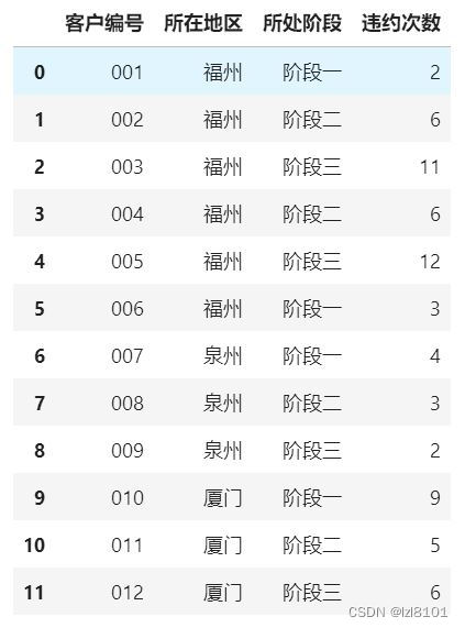 Python的一维转二维python一维列表转二维列表 Csdn博客