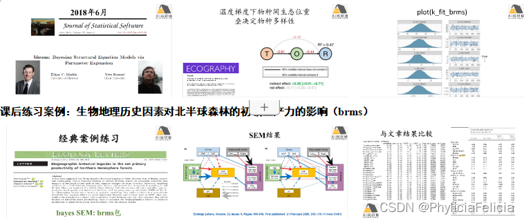 R语言结构方程模型（SEM）在生态学领域中的应用_生物学中用r做sem数据分析方法-CSDN博客