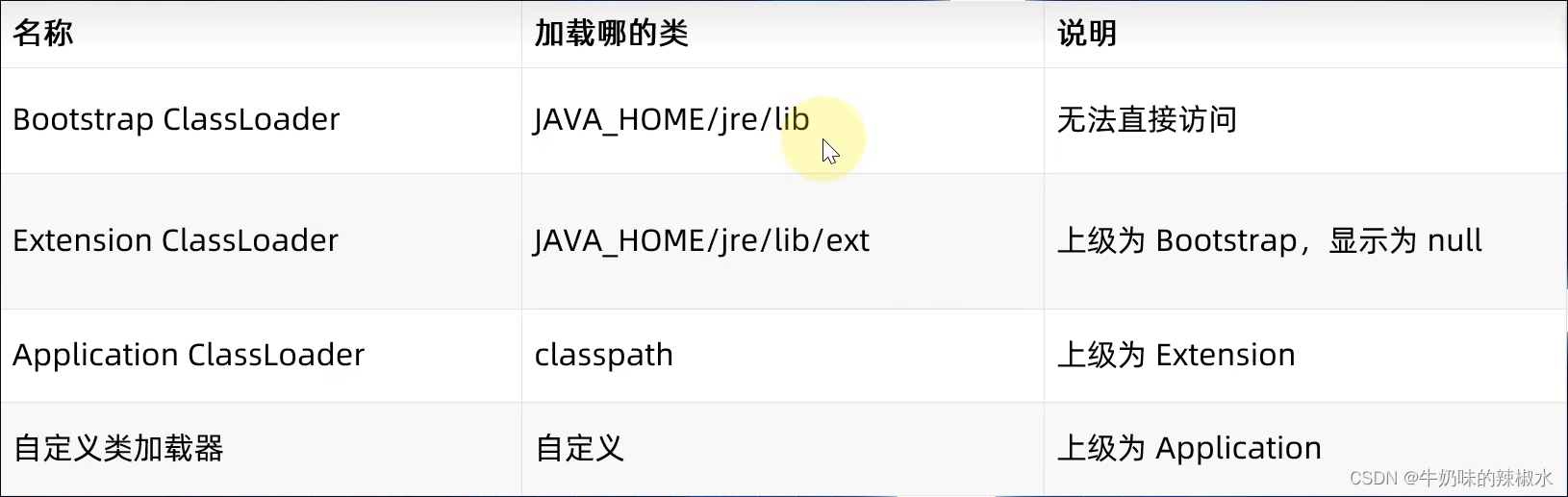 Jvm知识点梳理 Csdn博客