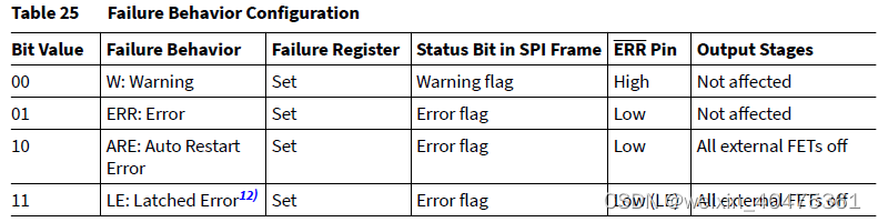 电机驱动芯片——TLE9183QK-CSDN博客