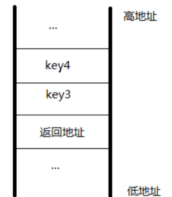 CMU CSAPP : Decoding lab-CSDN博客