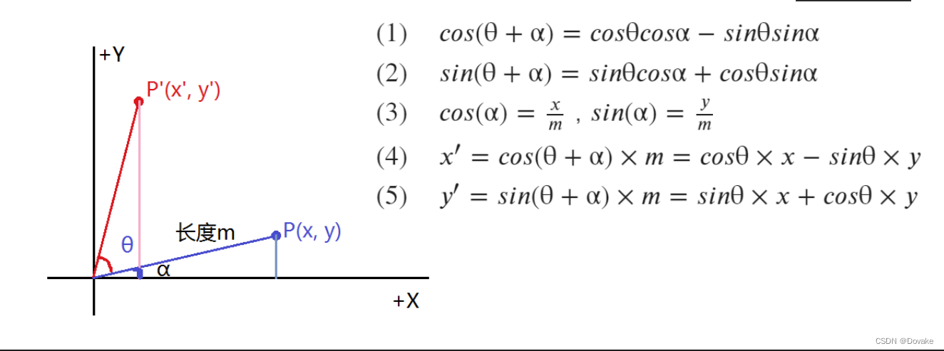 【CUDA】yolov5前处理-CSDN博客