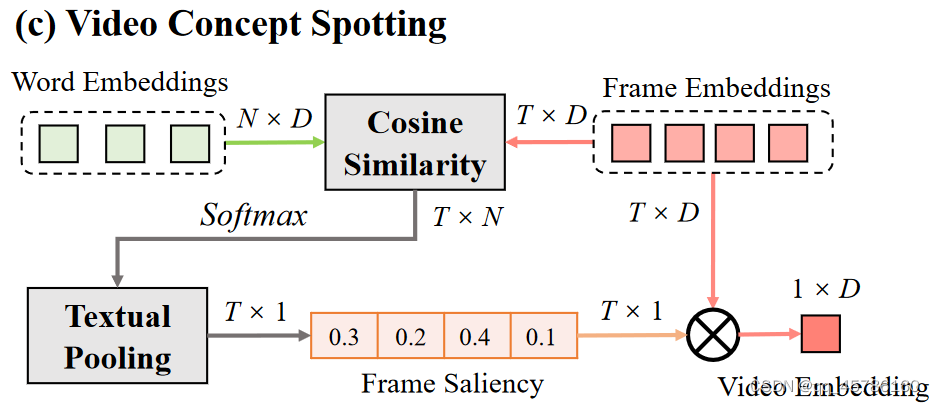 Bidirectional Cross-Modal Knowledge Exploration for Video Recognition ...