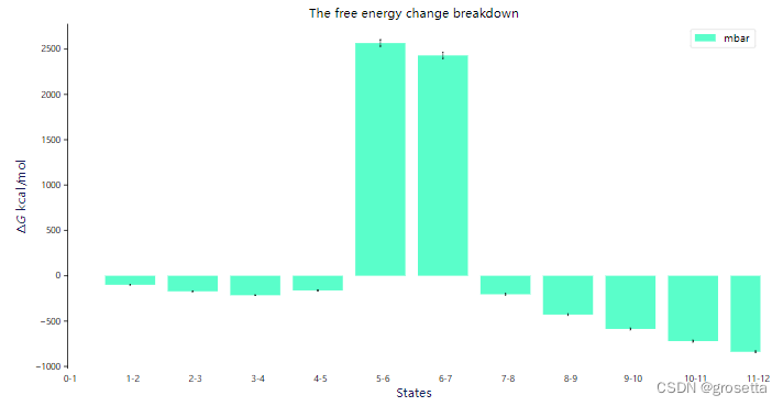 Gromacs-自由能微扰(FEP)_怎么使用pyautofep-CSDN博客