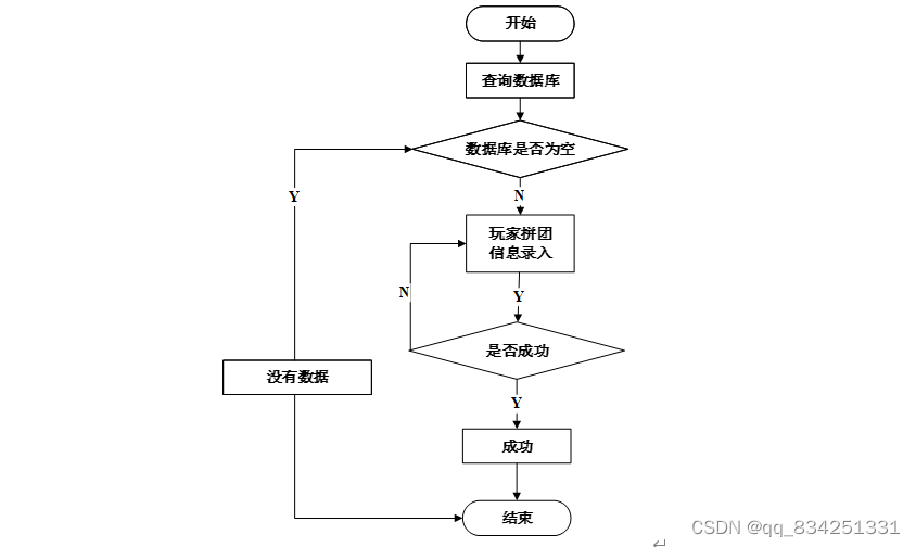基于springbootvue剧本杀服务平台的设计与实现基于springboot的剧本选购系统设计与实现论文 Csdn博客 9026