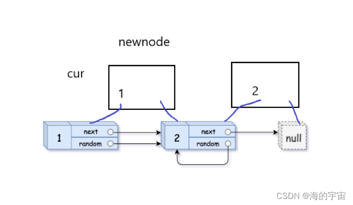 leetcode刷题:138.随机链表的复制(两种思路画图讲解并附代码)_leetcode 138-CSDN博客