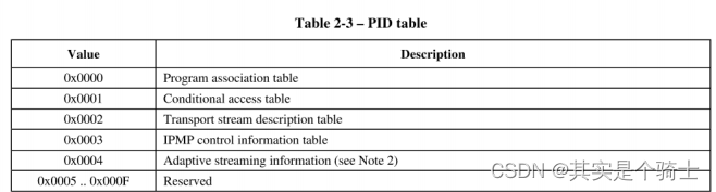 DTV 数字电视(一，预备知识)_dtv有操作系统?-CSDN博客
