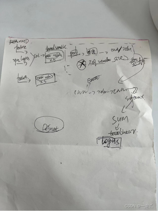 论文学习笔记 Spatial Attention Pyramid Network forUnsupervised Domain Adaptation（2020ECCV ）_spatial ...