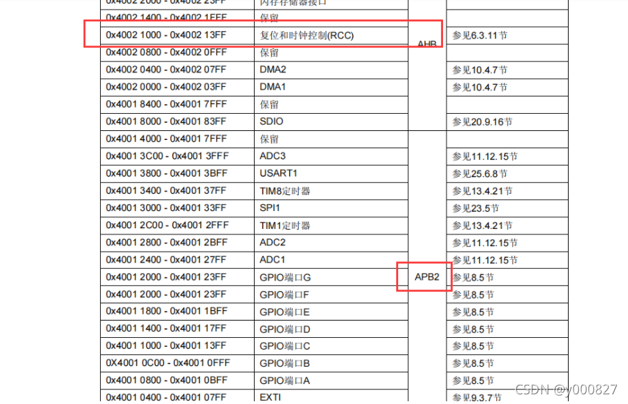 使用stm32f103系列芯片点亮led流水灯(stm32入门)使用stm32f103微处理器和八个led灯、一个按键、异步串口、12864lcd矩阵键盘、直 Csdn博客 9537