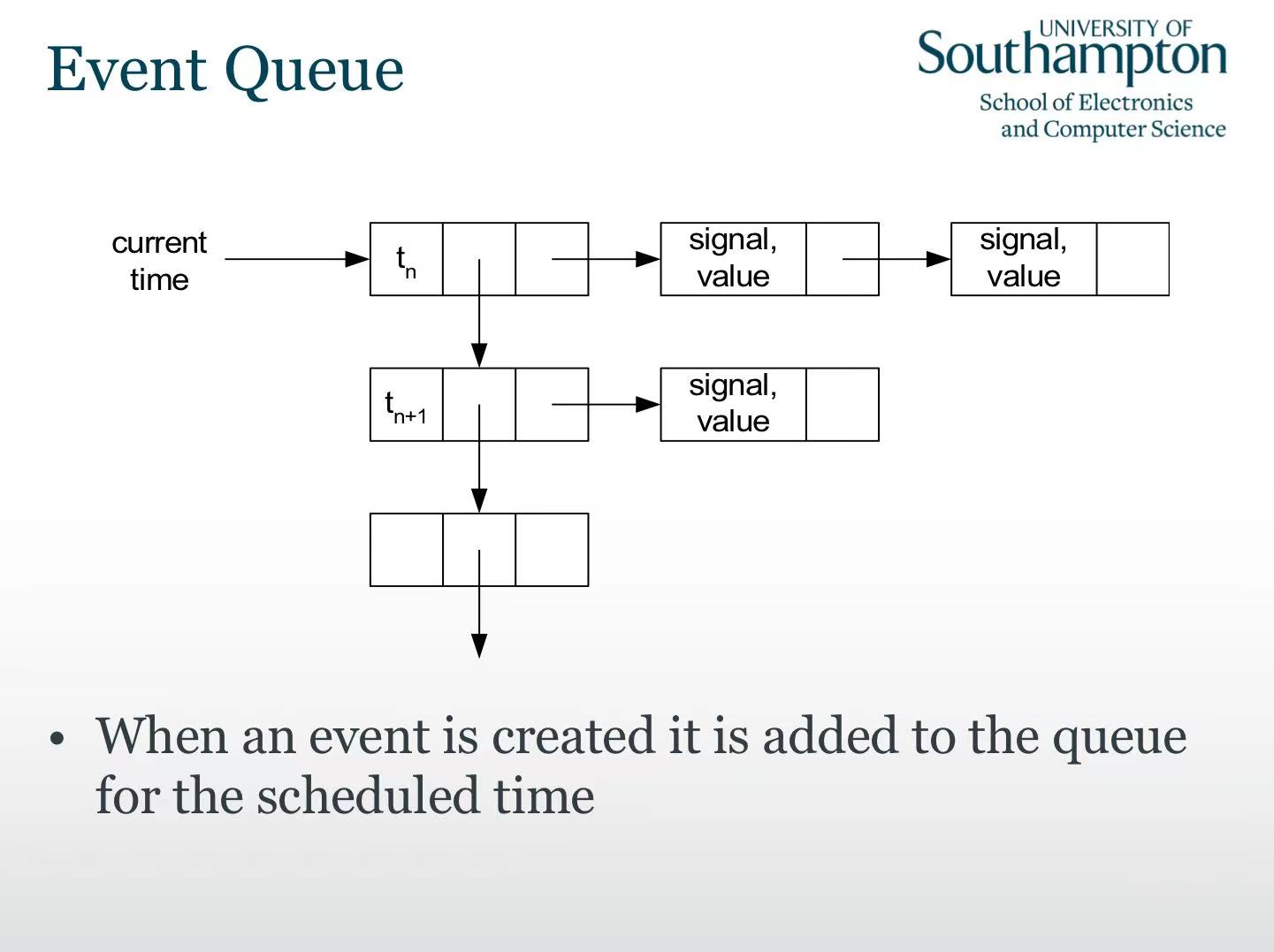 【SV】从仿真器的角度理解为什么要避免#0延迟。理解事件-驱动模拟。SystemVerilog如何在仿真时模拟写一个传播延迟？理解非阻塞赋值/阻塞赋值 延迟时间控制_sv仿真器-CSDN博客