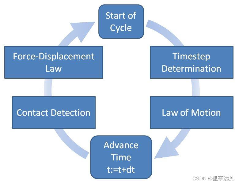 PFC6.0documentation_PFC_pfc使用手册-CSDN博客